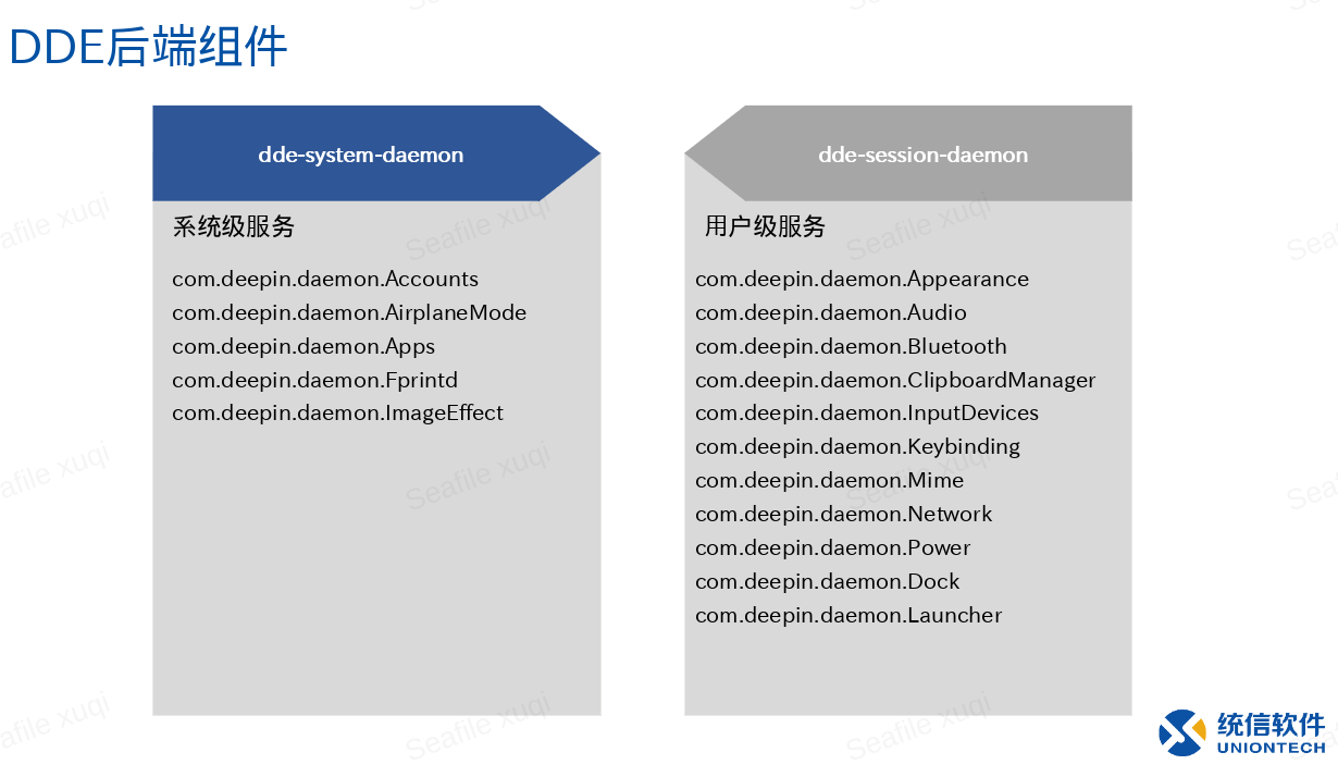 浅谈DDE桌面运行机制 | DeepinWiki